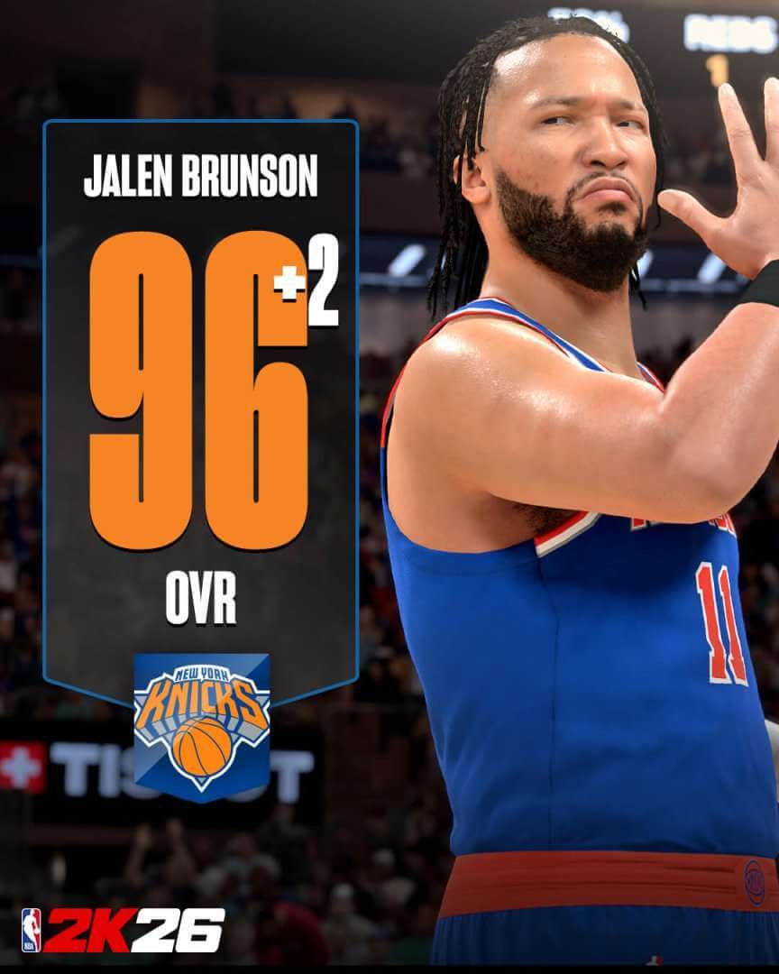Latest Rating Movers on NBA 2K26 | 2K Ratings