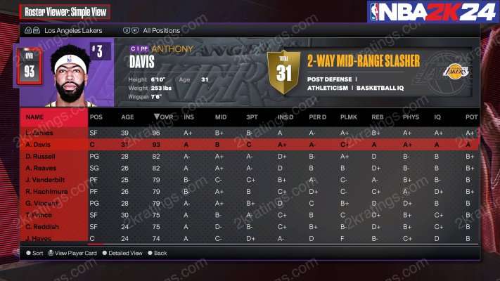 Anthony Davis NBA 2K26 Rating (Current Dallas Mavericks)