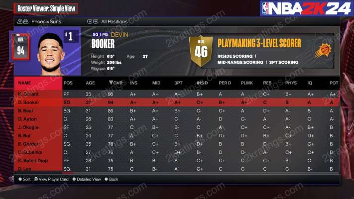 Devin Booker NBA 2K26 Rating (Current Phoenix Suns)