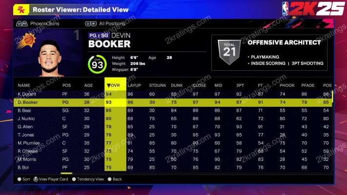 Devin Booker NBA 2K26 Rating (Current Phoenix Suns)
