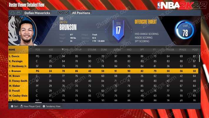 Jalen Brunson NBA 2K26 Rating (Current New York Knicks)