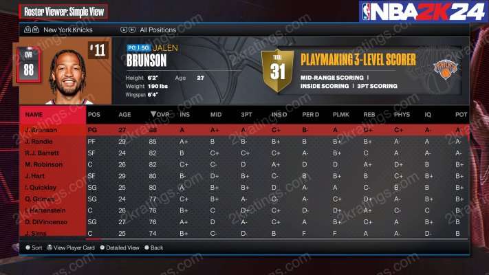 Jalen Brunson NBA 2K26 Rating (Current New York Knicks)