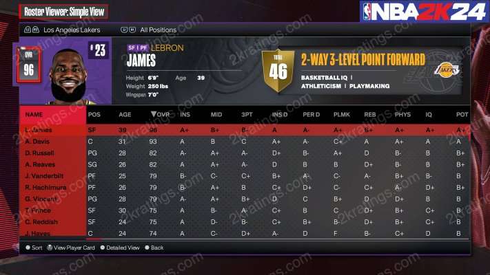 LeBron James NBA 2K26 Rating (Current Los Angeles Lakers)