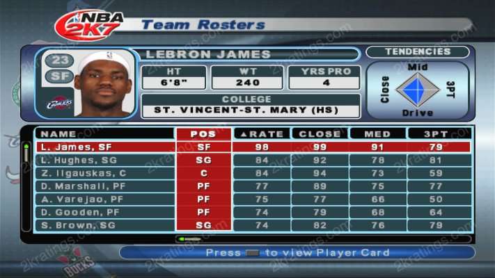 LeBron James NBA 2K26 Rating (Current Los Angeles Lakers)