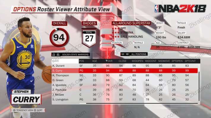 Stephen Curry NBA 2K26 Rating (Current Golden State Warriors)