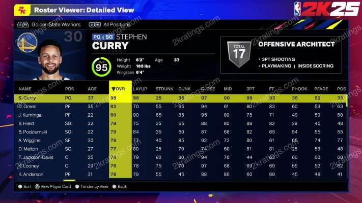 Stephen Curry NBA 2K26 Rating (Current Golden State Warriors)